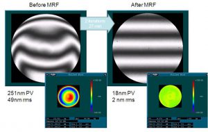 磁気粘弾性流体研磨(MRF) | Precipedia